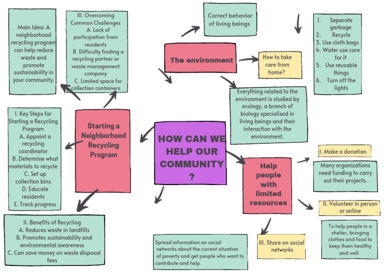 Concept Map Graphic Organizer | PDF | Recycling | Waste Management