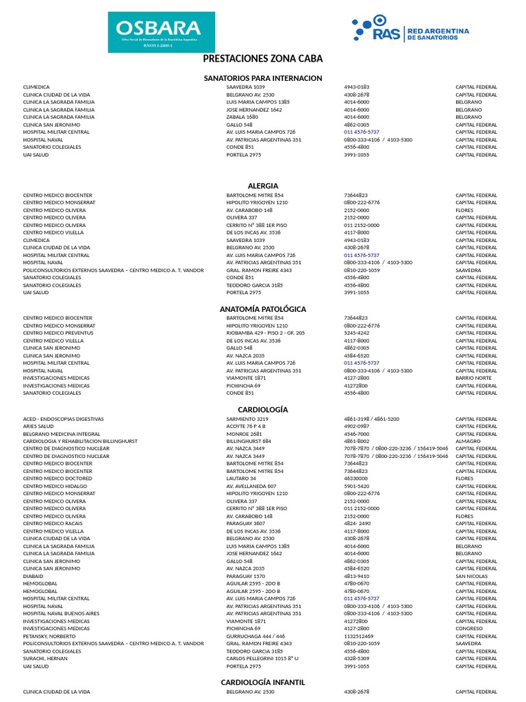 Osbara Prestaciones Zona Caba | PDF | Buenos Aires | Argentina