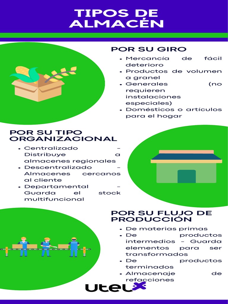 Infografia. Tipos de Almacen | PDF