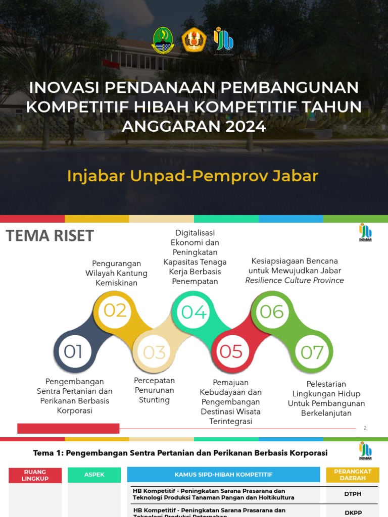 Inovasi Pendanaan Hibah Kompetitif 2024 | PDF