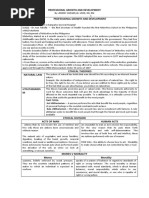 NMBA Codes-of-Conduct PPT | PDF | Nursing | Midwife