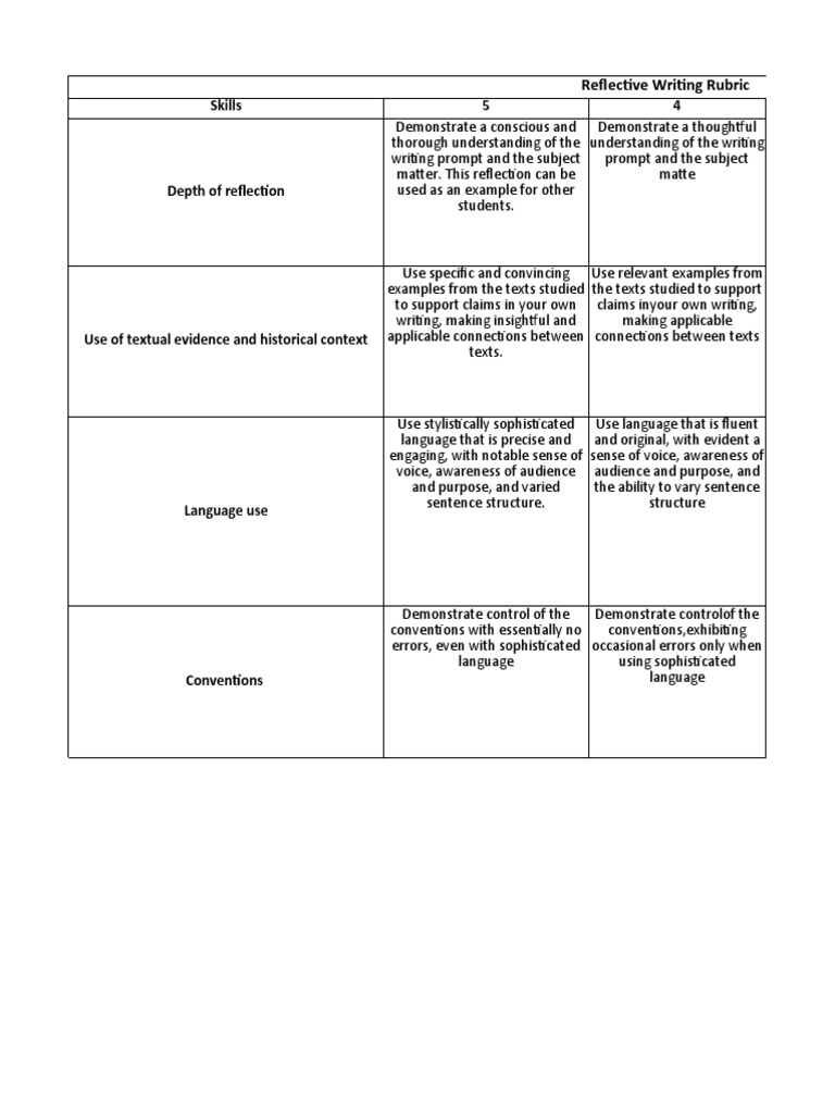Rubric S | PDF | Understanding | Accuracy And Precision