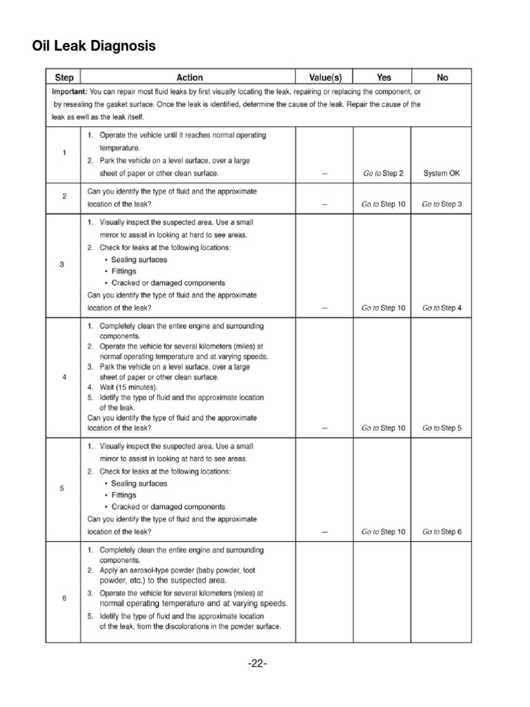 Vortec V6 4.3L | PDF | Internal Combustion Engine | Valve