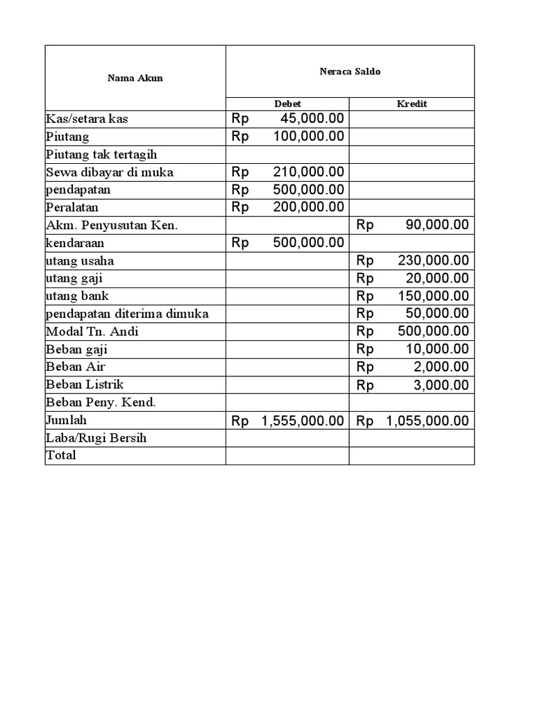 Contoh Neraca Lajur | PDF