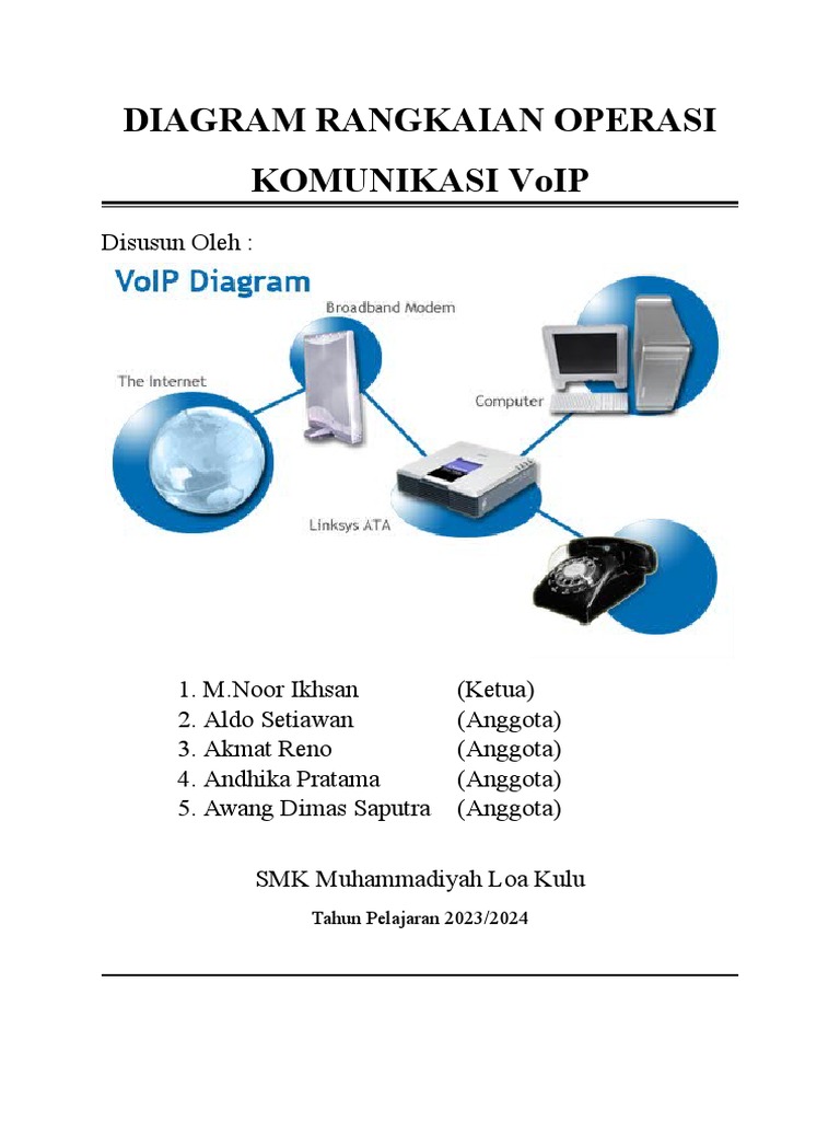 KD 8 Memahami diagram rangkaian operasi komunikasi VoIP (KLS XI) | PDF