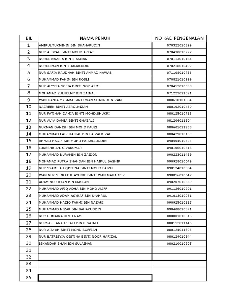 Kehadiran Mikrobit | PDF