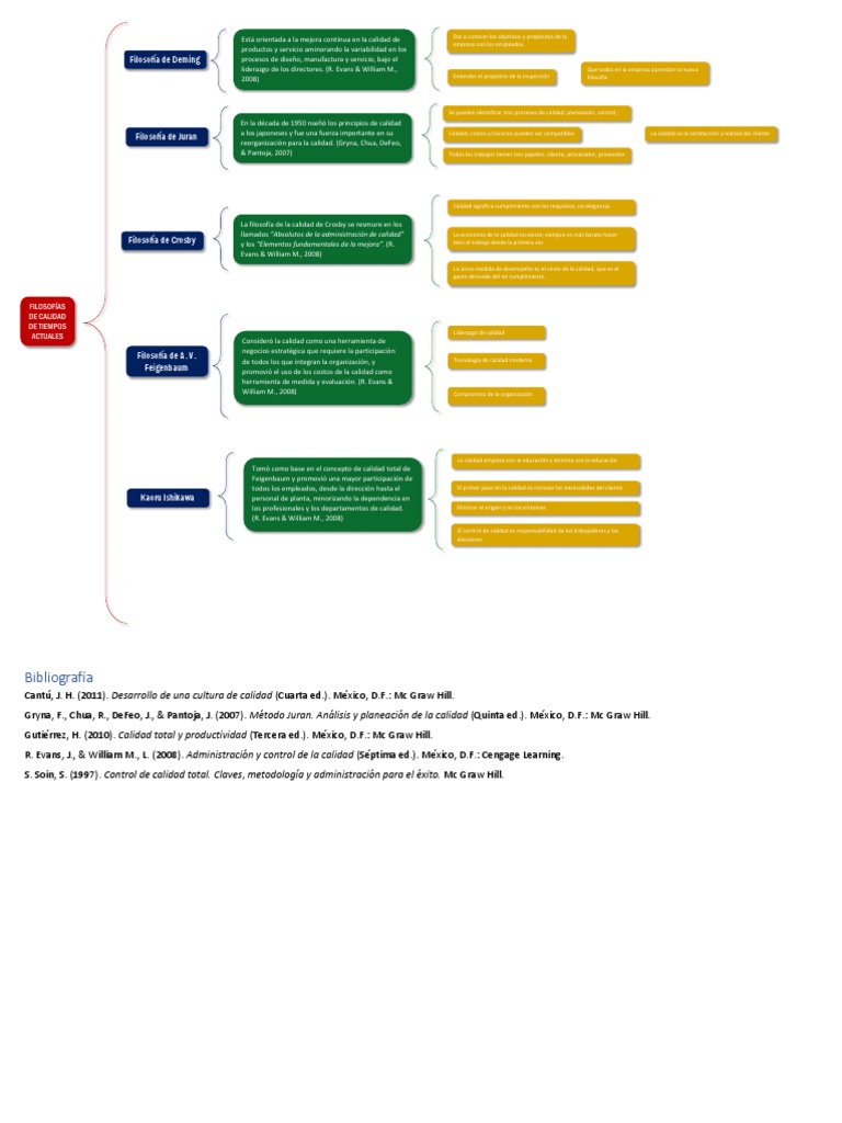 Cuadro Sinoptico Filosofias de La Calidad Gustavo Espino | PDF | Calidad (comercial ...