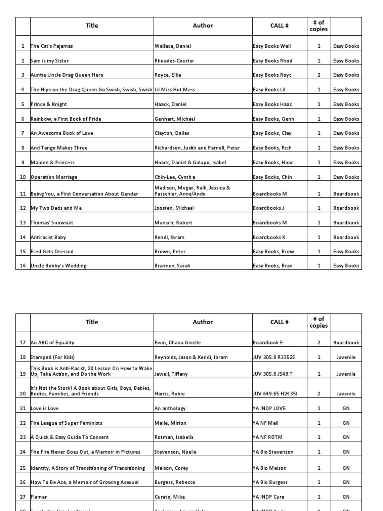 Books Moved To Adult Section of The County Libraries | PDF