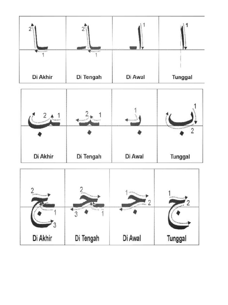 Huruf Hijaiyah Sambung KLS 2 | PDF