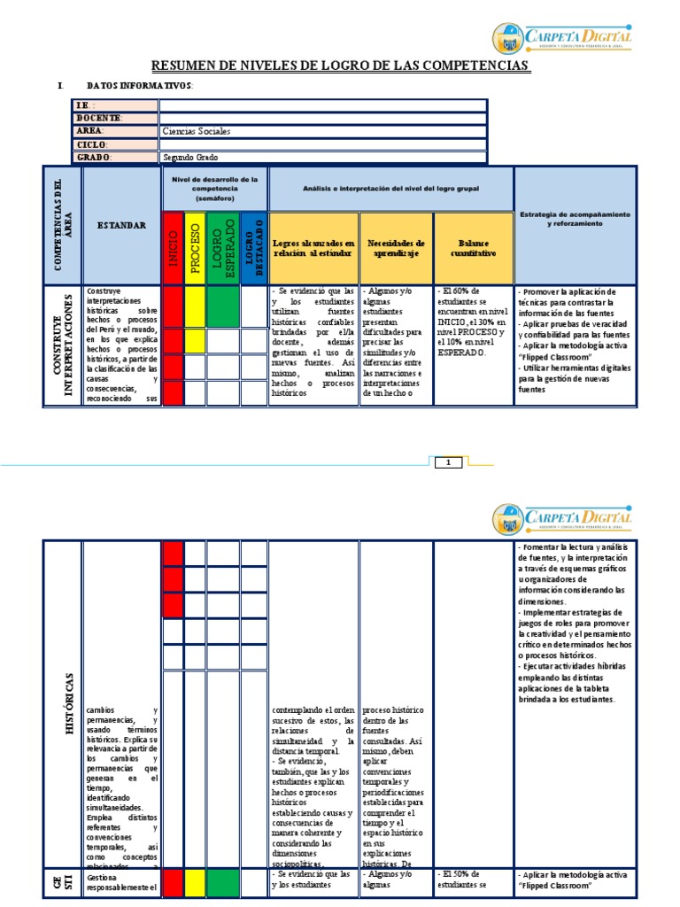 2 Mapa de Calor Sobre El Niveles de Logro de Las Competencias | PDF | Entorno natural | Business