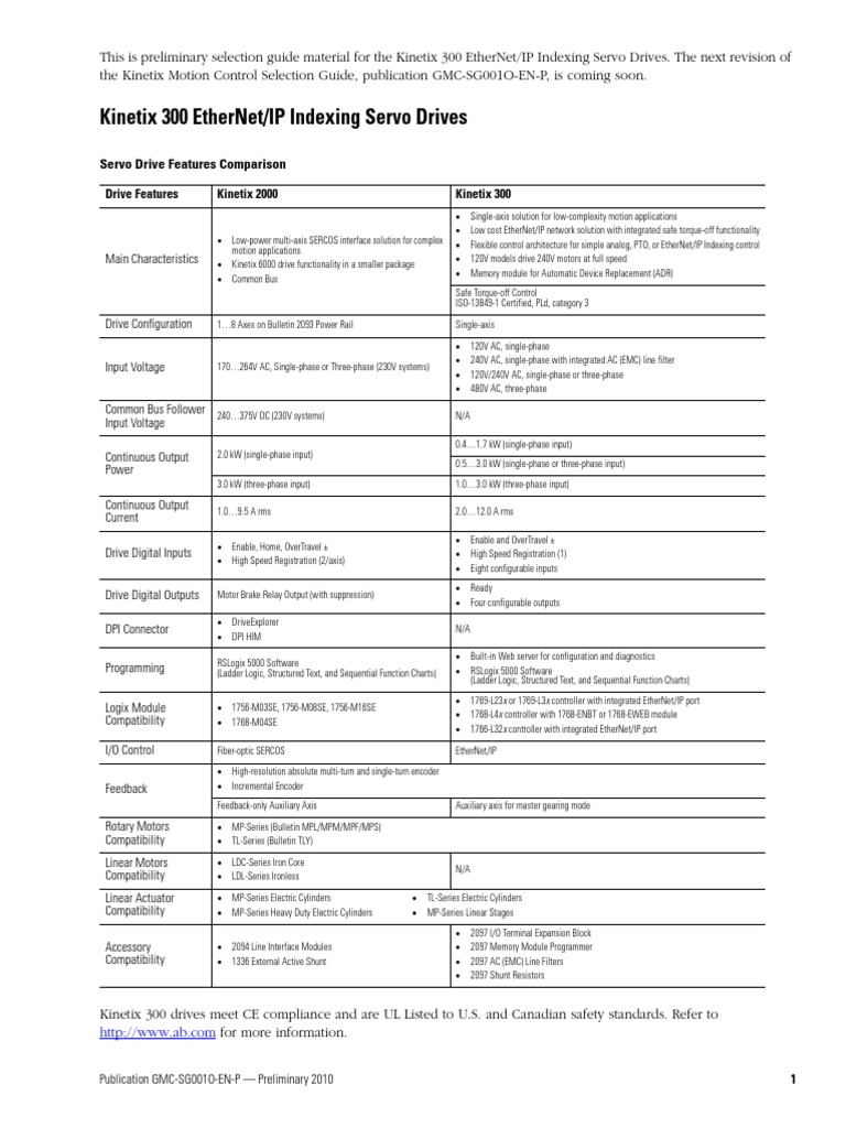 Kinetix 300 Servo Drive Selection Guide | PDF | Mains Electricity ...