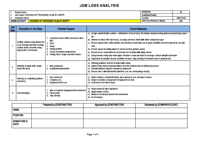 JSA 003 Hacking of Damaged Thickening at Underdeck - Jetty Head | PDF ...