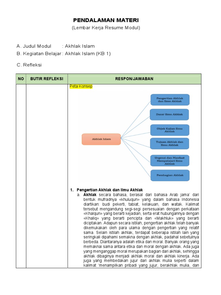 Lk-Resume Pendalaman Materi PPG 2023 KB 1 Modul 2.. | PDF