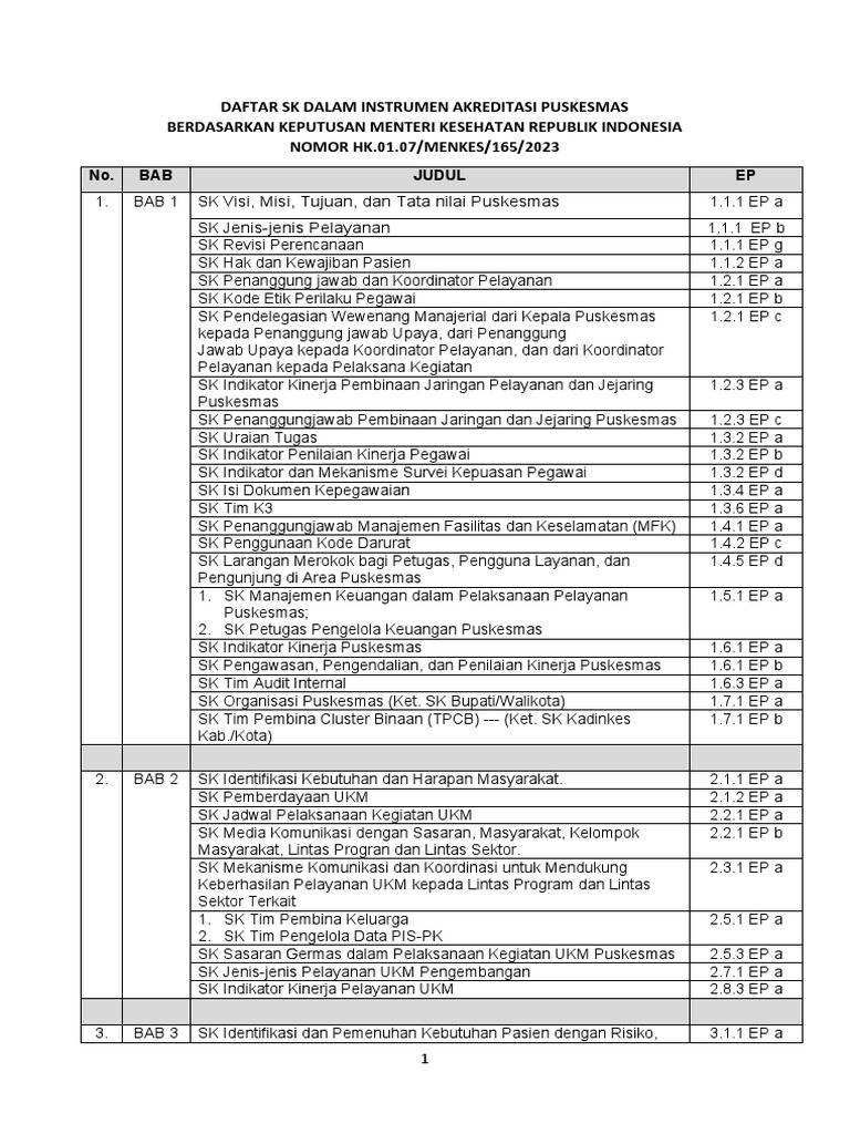Daftar SK Instrumen Akreditasi Puskesmas 2023 | PDF