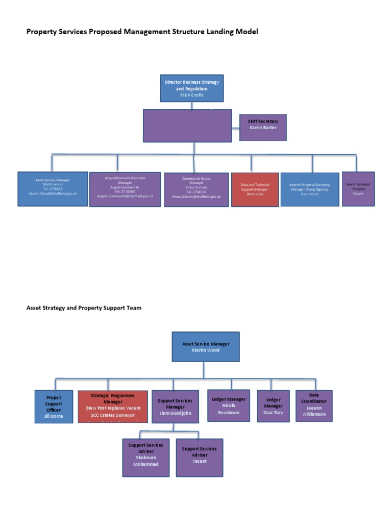 Property Services Proposed Landing Model v5 | PDF