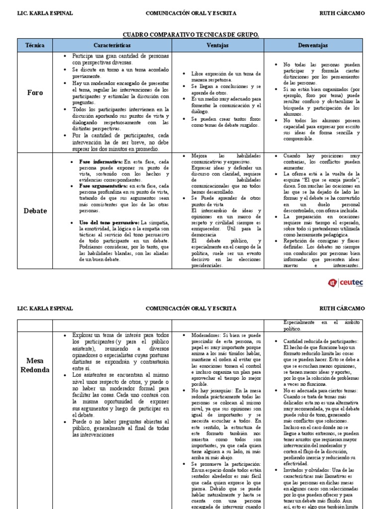 Cuadro Comparativo Tecnicas de Grupo | PDF | Comunicación Cuadro Comparativo Tecnicas de Grupo | PDF | Comunicación