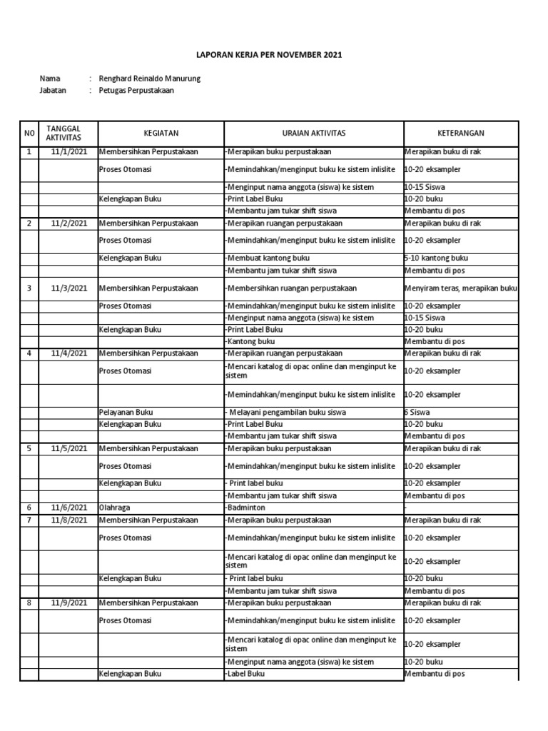contoh laporan supervisi | PDF