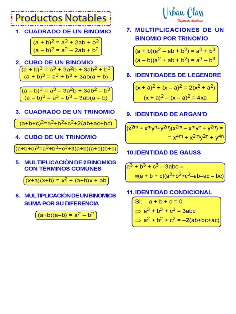 Porductos Notables Formulas | PDF