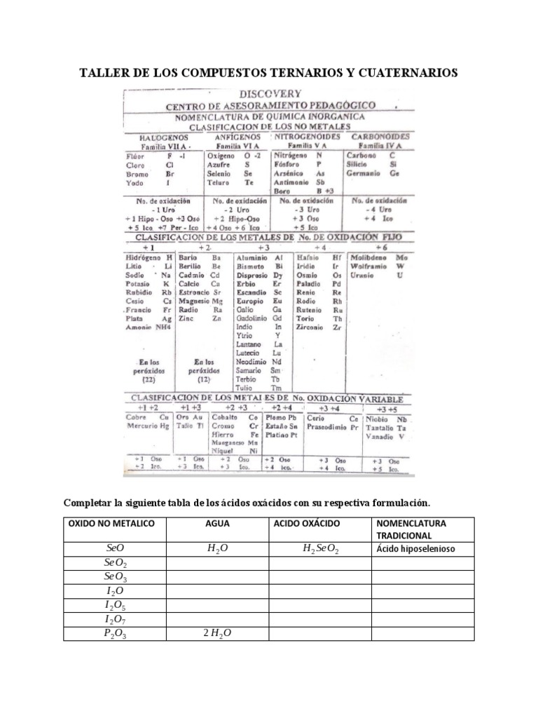 Taller de Los Compuestos Ternarios y Cuaternarios | PDF