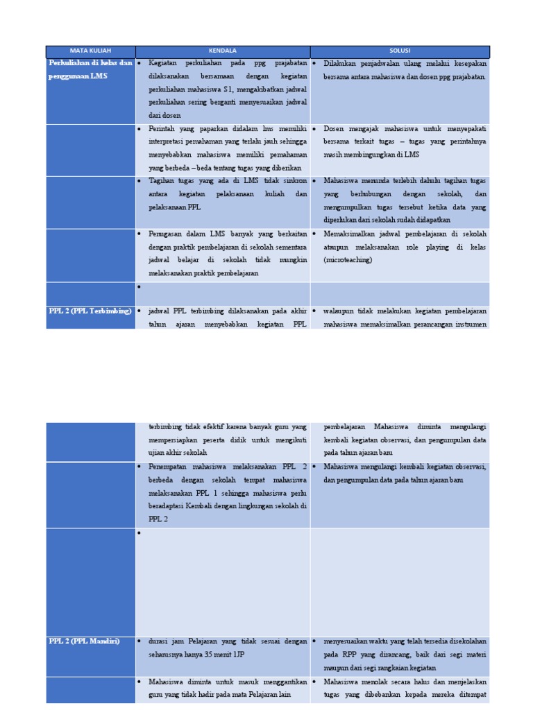 Tabel Kendala Dan Solusi | PDF