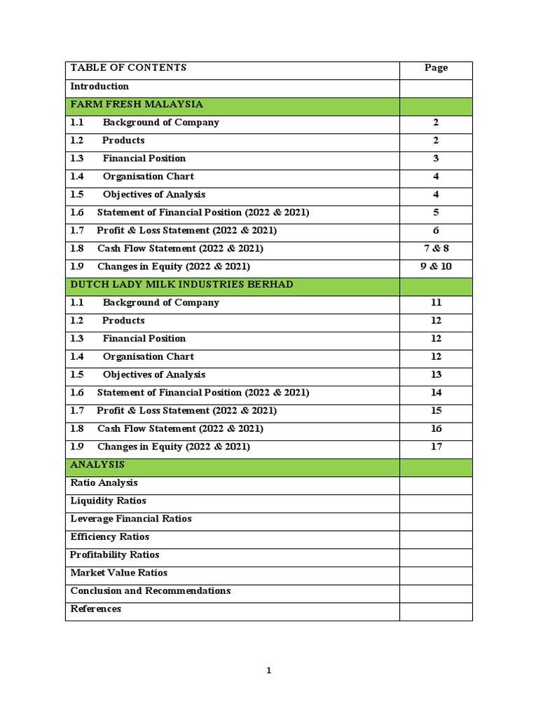 FINANCE Group Assignment (28-June-2023) | PDF | Return On Equity | Equity (Finance)