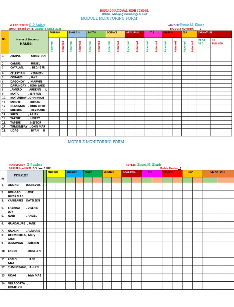 Monitoring Form | PDF