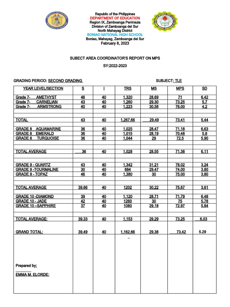 MPS CONSOLIDATION 2nd QUARTER in TLE | PDF