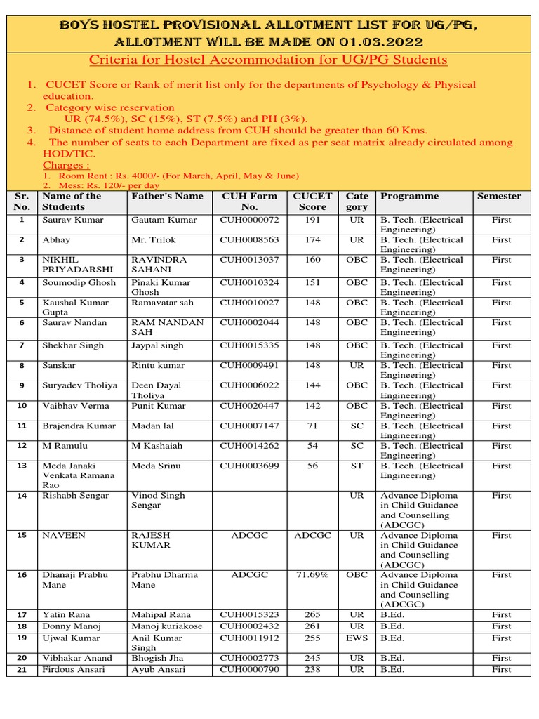 01st Sem. Provisional Hostel Allotment List (Boys Hostel) | PDF