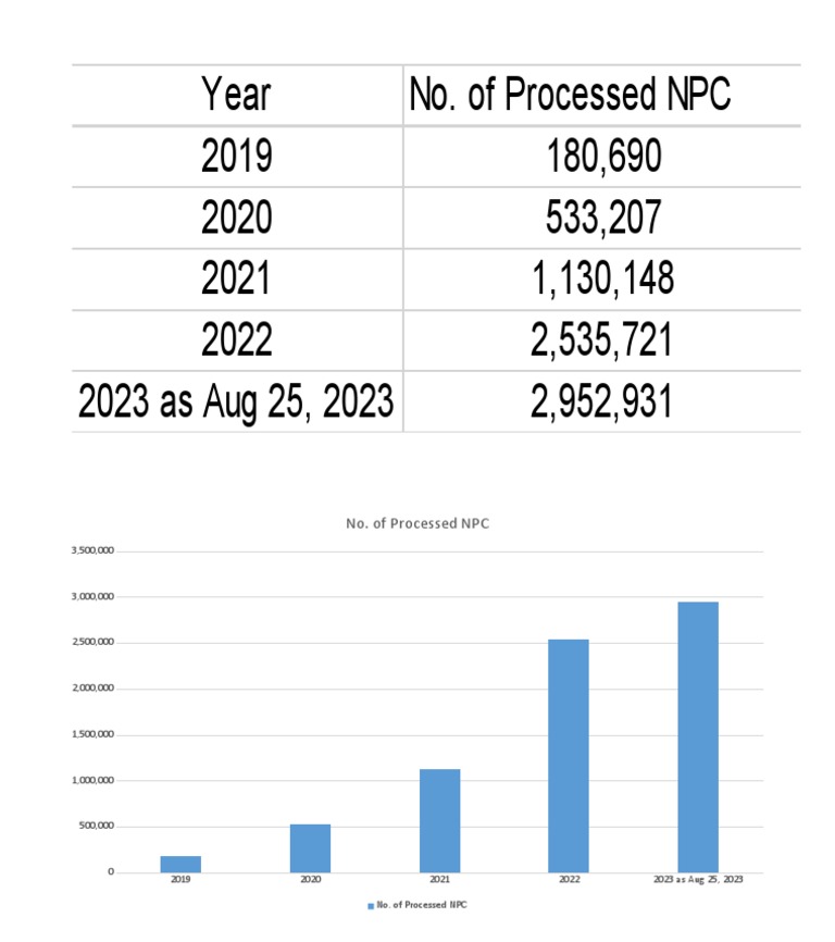 Processed NPC | PDF | Finance & Money Management | Computers