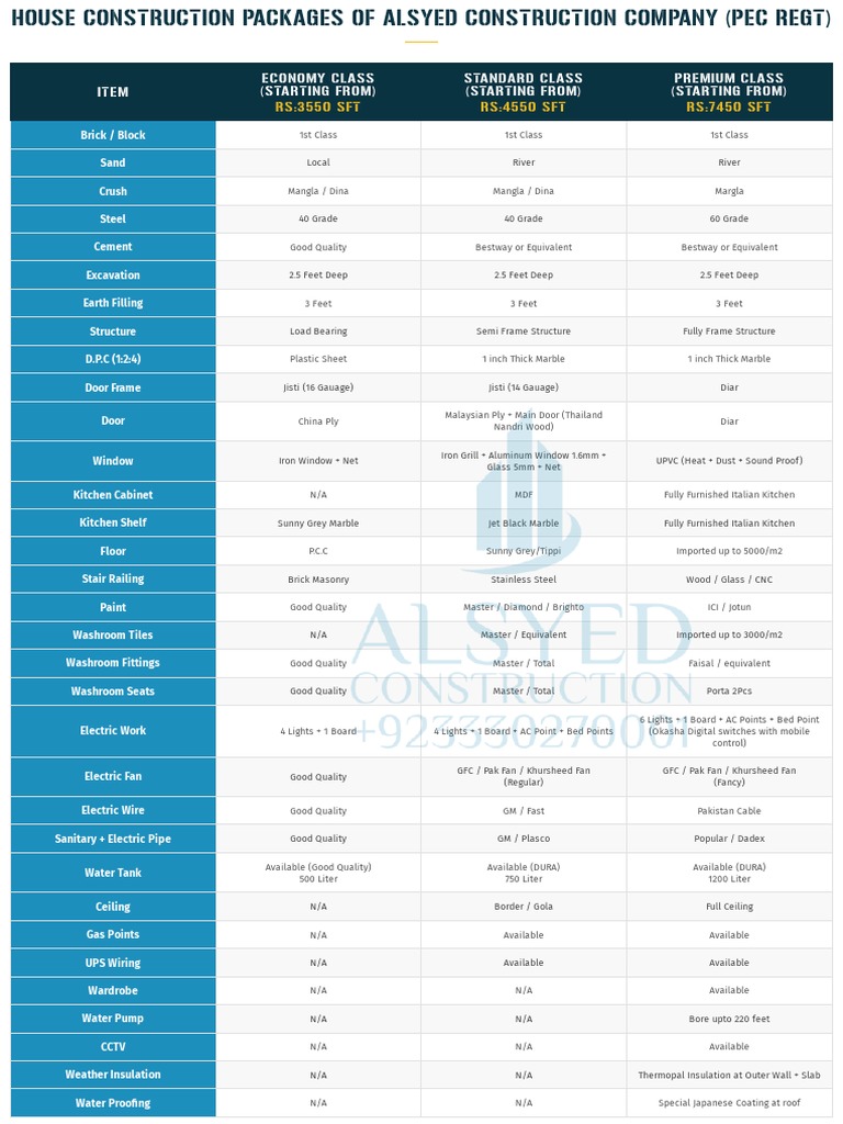 Construction Rates As of 28 04 2023 | PDF | Materials | Building Materials