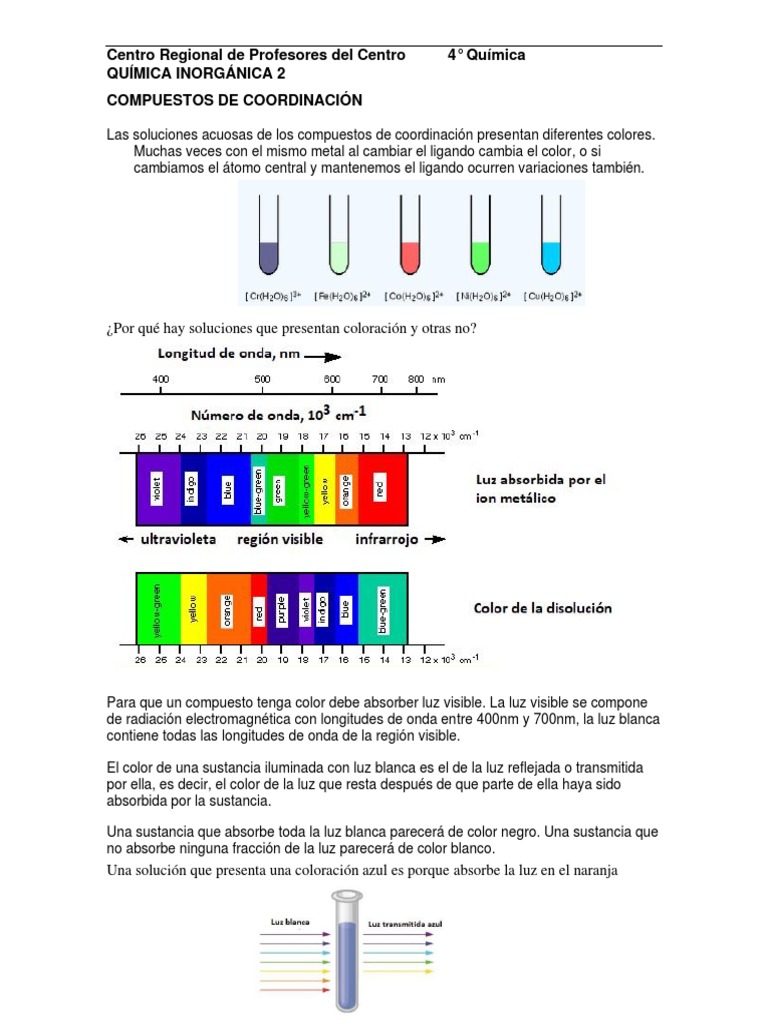 Colores Compuestos Coordinacion | Descargar gratis PDF | Absorción ...