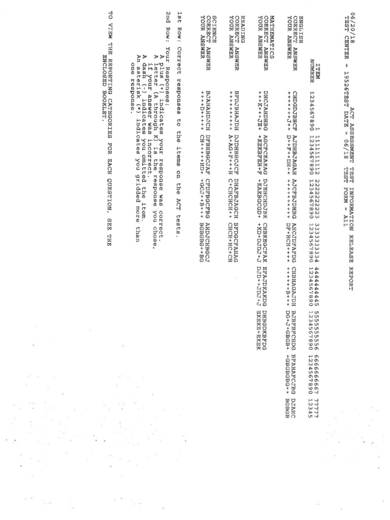 ACT Form A11 - June 2018 | PDF