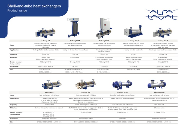 alfa-laval-aalborg-shell-and-tube-heat-exchangers---product-overview ...