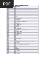 Belagavi District Taluk Map Overview | PDF
