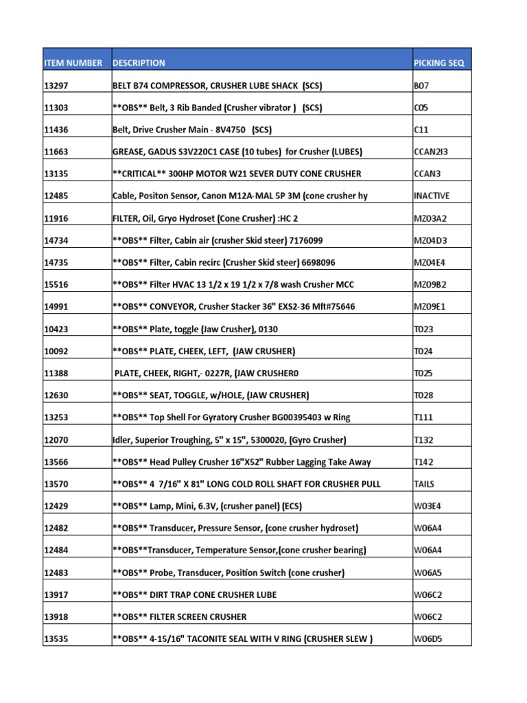 Crusher Parts List | PDF