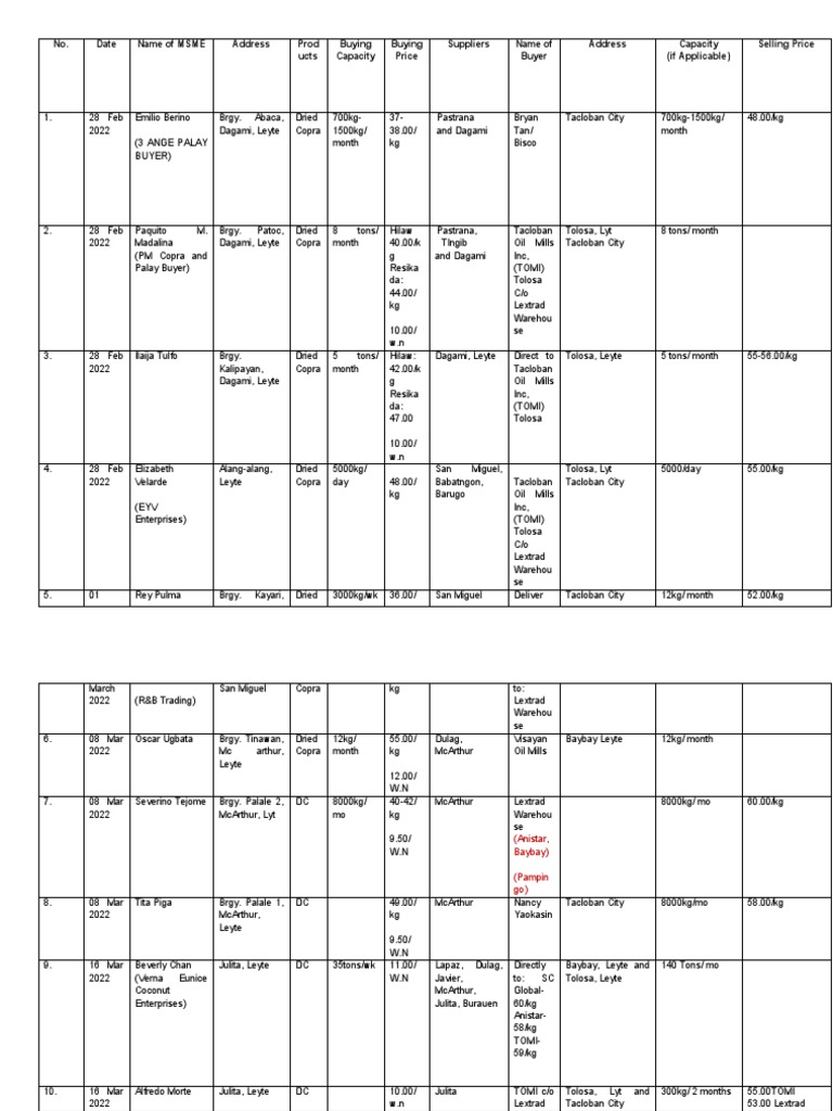 Copra-Trader-Consolidation-Sheet | PDF | Foods | Forest Products