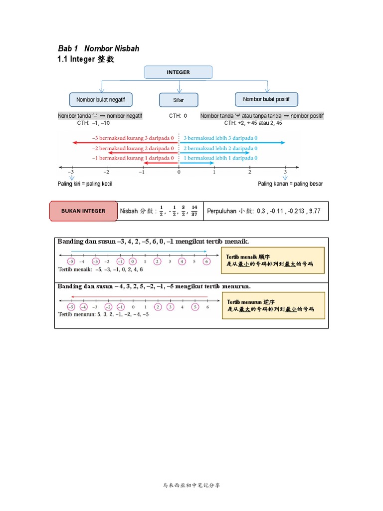 t1 MTK Bab 1 Nombor Nisbah | PDF