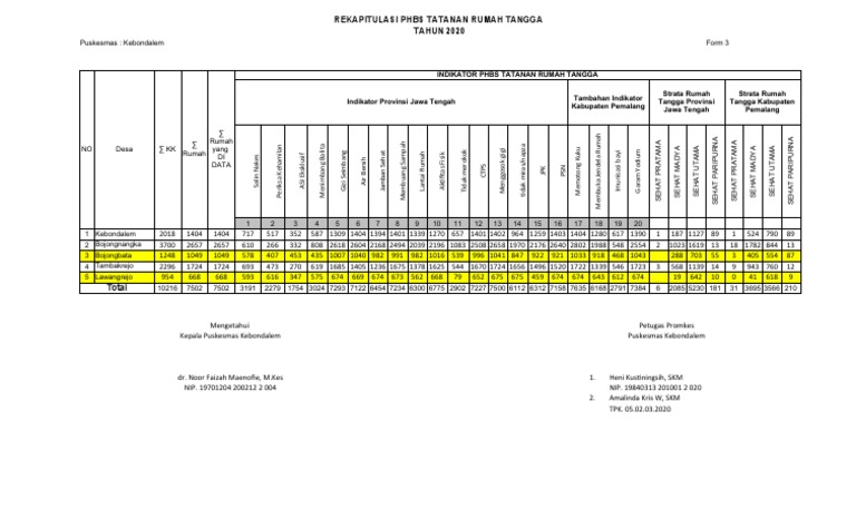 PHBS Tahun 2020 | PDF