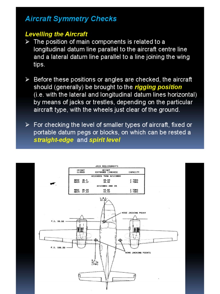 Rigging Levelling | PDF | Aircraft | Empennage