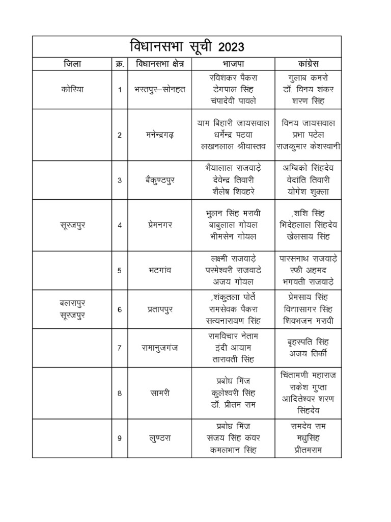 CG Vidhan Sabha Chunav 2023 | PDF