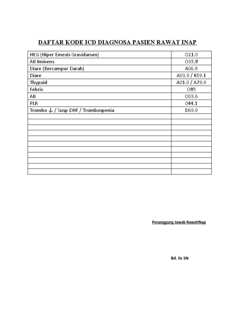 Daftar Kode Icd Diagnosa Pasien Rawat Inap | PDF