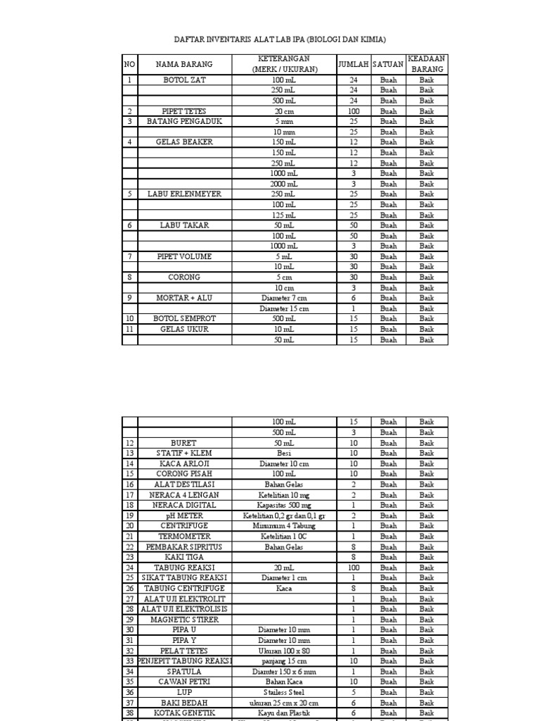 Daftar Inventaris Lab Ipa | PDF