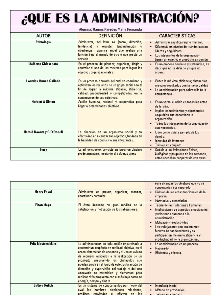 ADMINISTRACIÓN CUADRO COMPARATIVO | PDF ADMINISTRACIÓN CUADRO COMPARATIVO | PDF