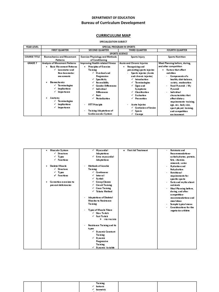 Special Program in Sports Curriculum Map | PDF | Force | Physical Fitness