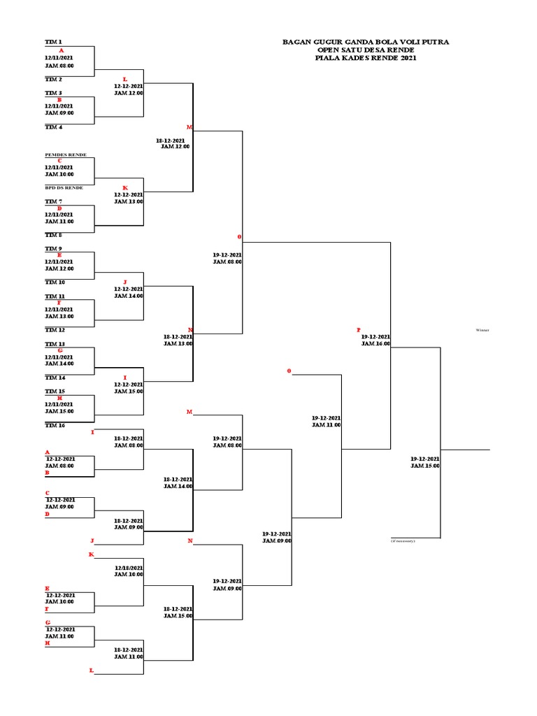 Bagan Pertandingan Voli Gugur Ganda | PDF