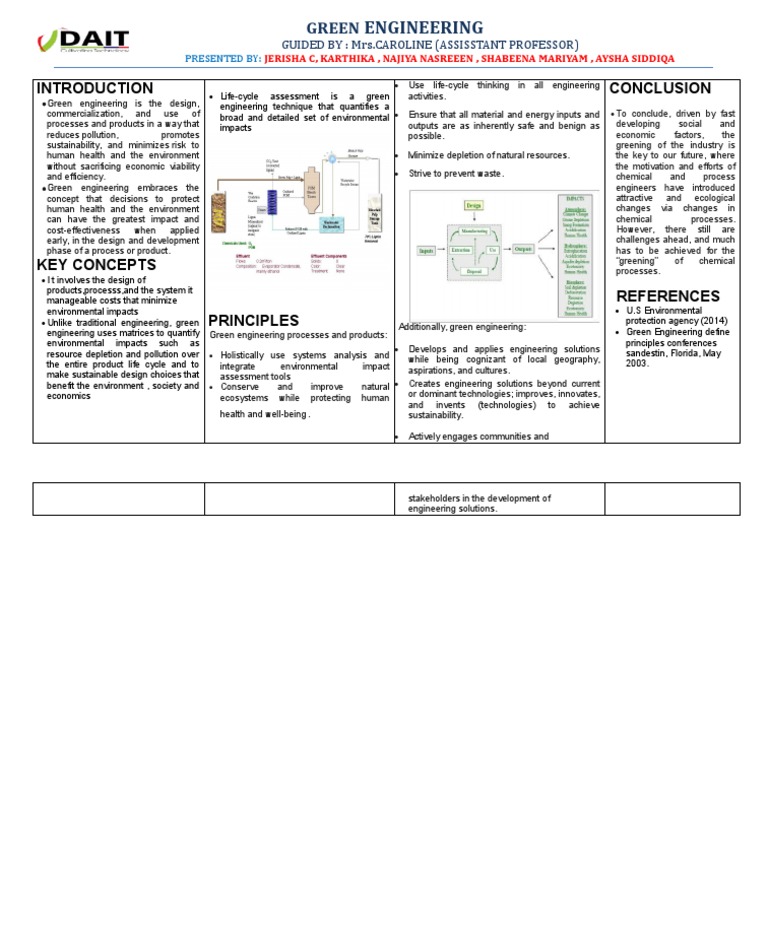 Green Engineering | PDF | Life Cycle Assessment | Sustainability