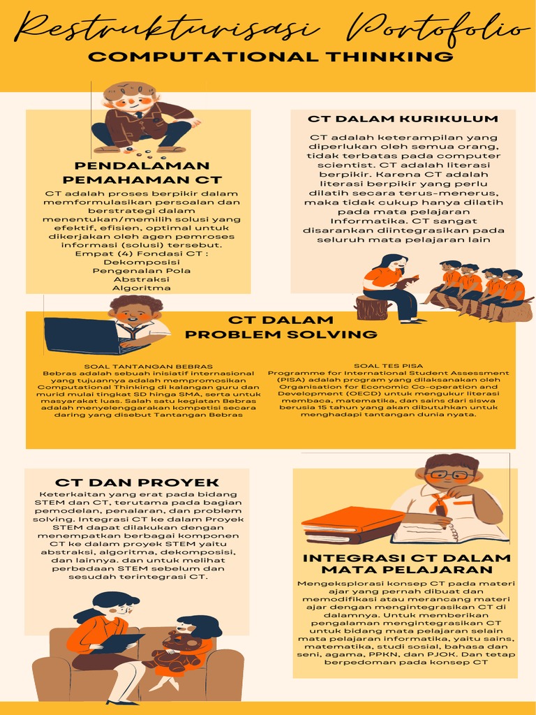 Restrukturisasi Portofolio-Infografis | PDF