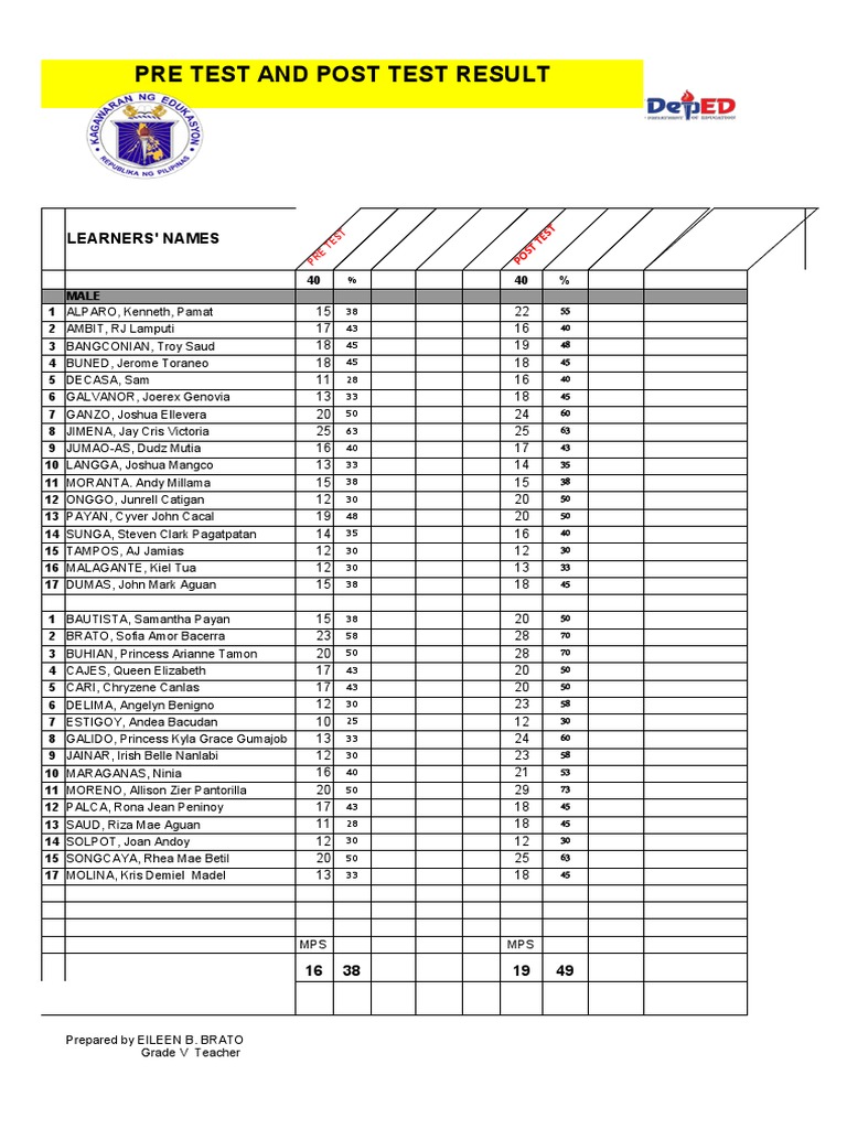ZzzzzzzzALCOSABApretestand Post Test | PDF