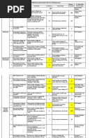 Needle Stick Injury Reporting Form | PDF