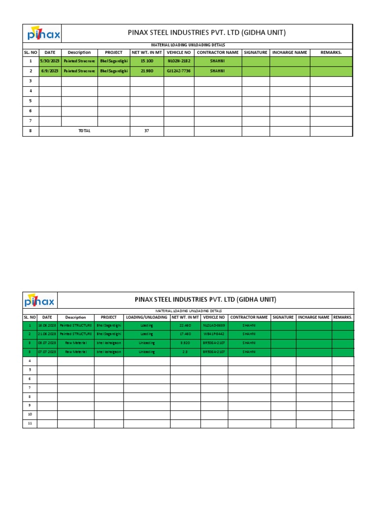 Loading Unloading Status | PDF